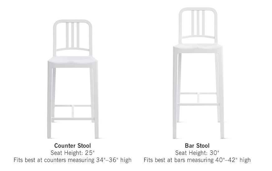 111 Navy Stool – Design Within Reach